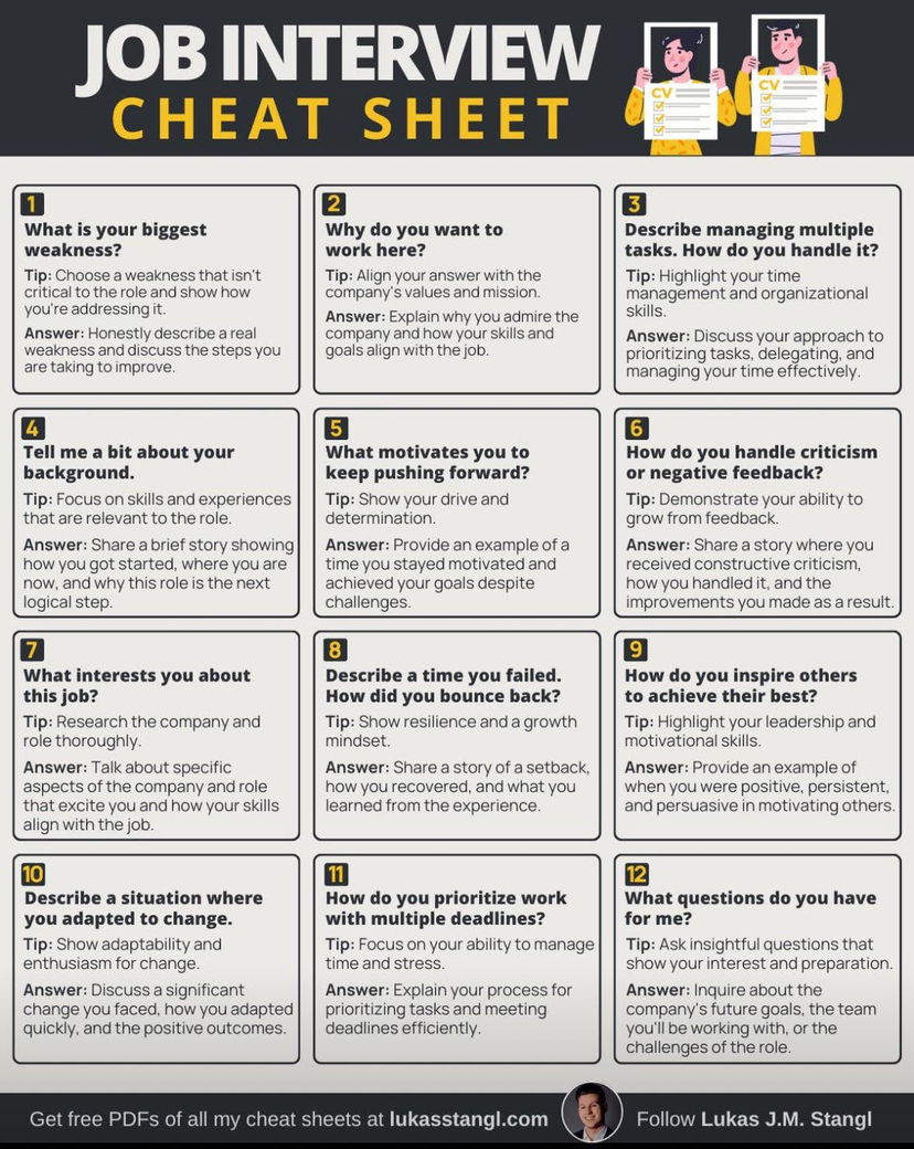 Job interview cheat sheet | SwipeFile