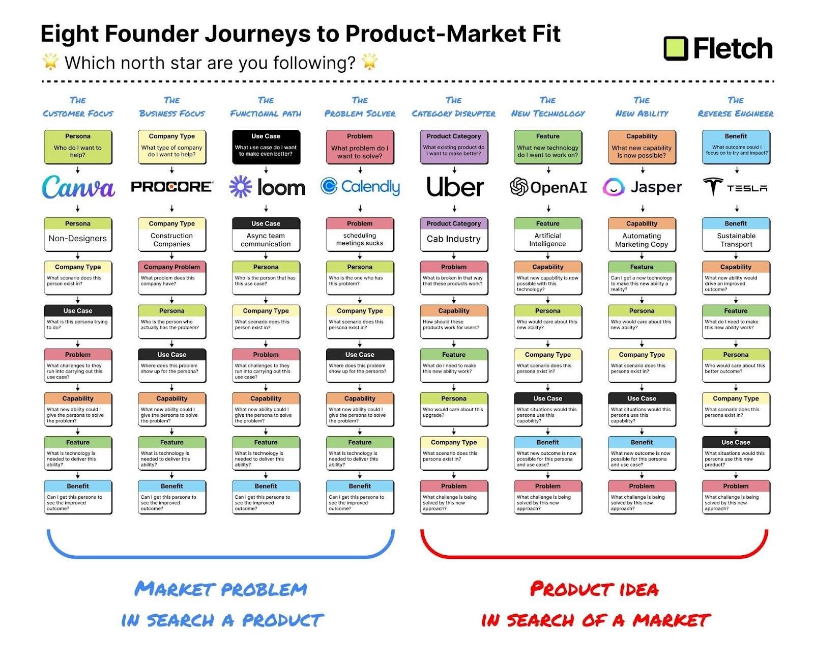 Product Market Fit Framework Exercise | SwipeFile