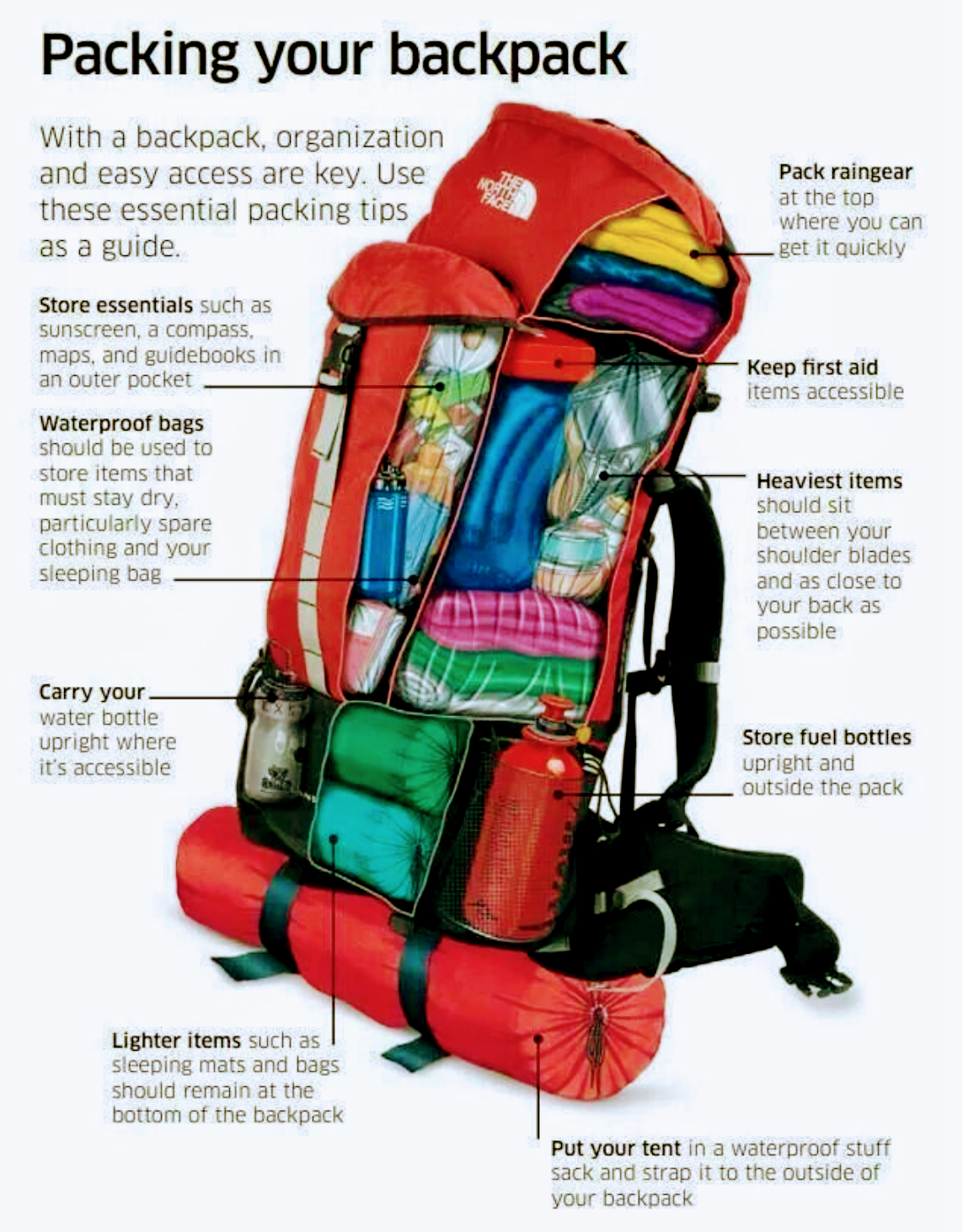 Sweet image showing how to pack a backpack | SwipeFile