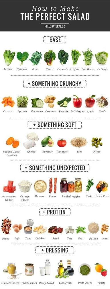 How to make a salad infographic | SwipeFile