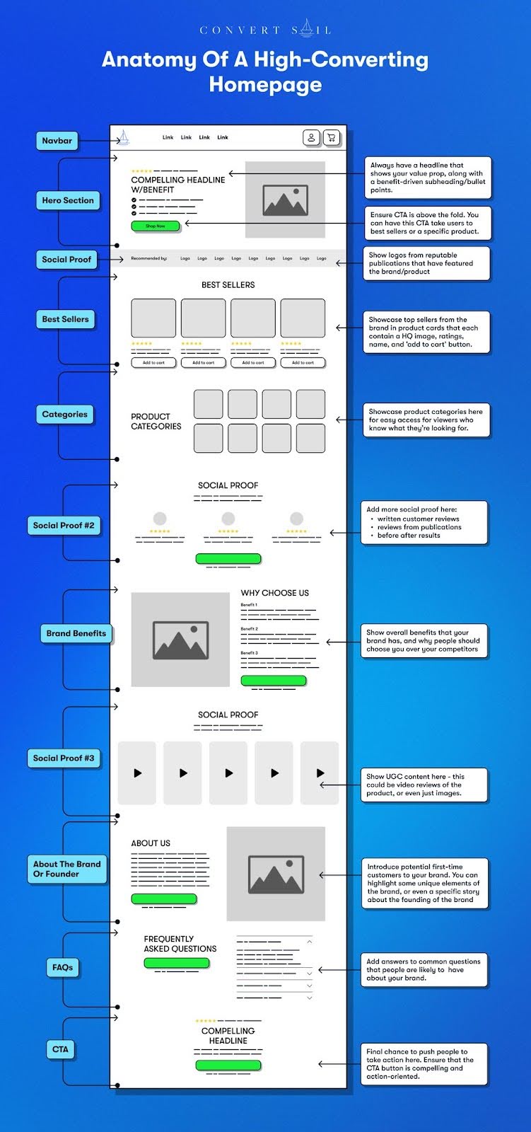 157 Home Pages Examples | SwipeFile
