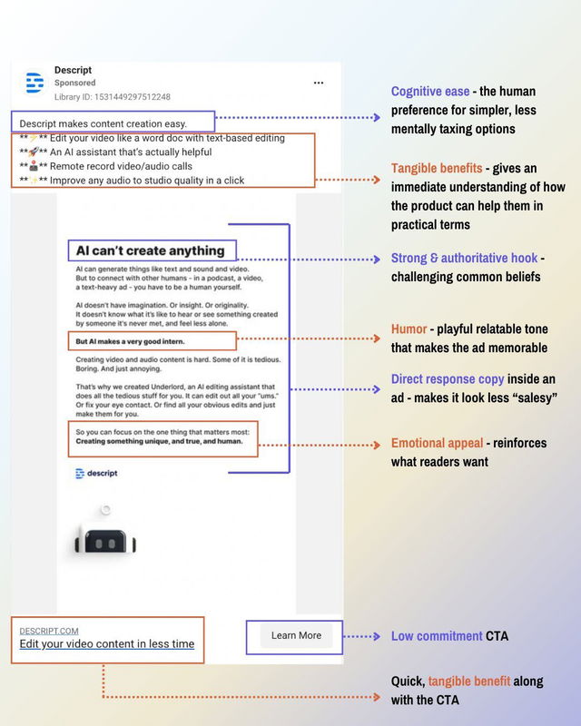 Descript Facebook Ad Breakdown | SwipeFile