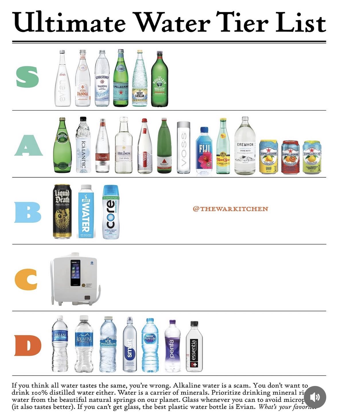 Best Water Chart | SwipeFile