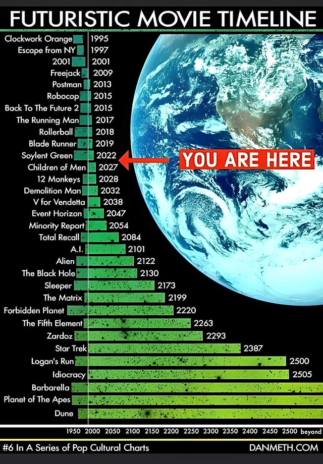 Future dates of movies in a timeline | Swipefile