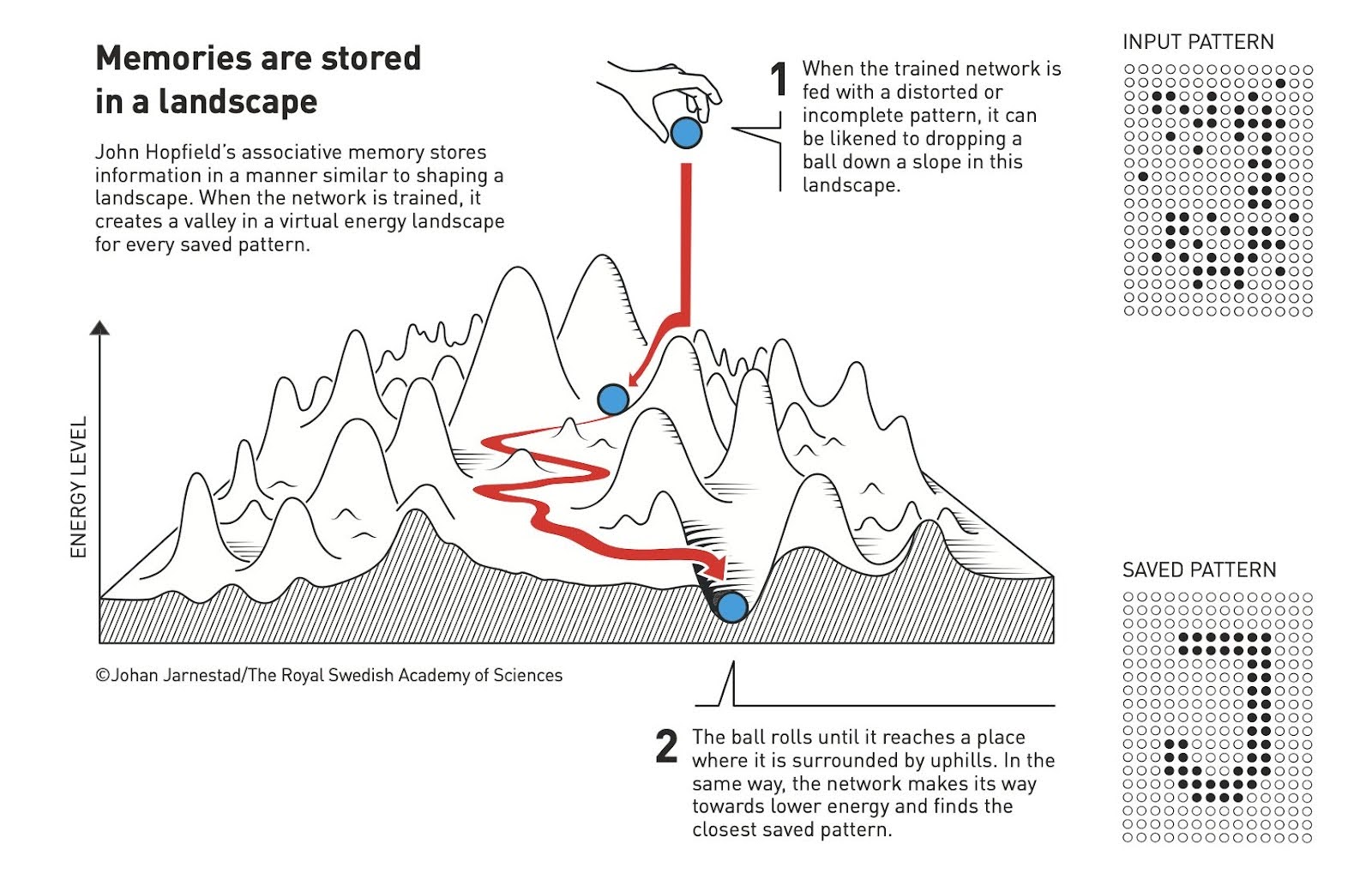 Memories are stored in a landscape graphic | SwipeFile