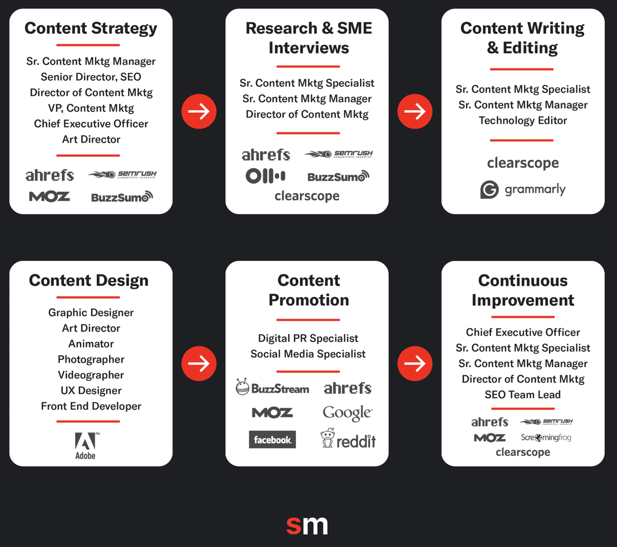 Siege Media's $1,500,000/yr Tool Kit | SwipeFile