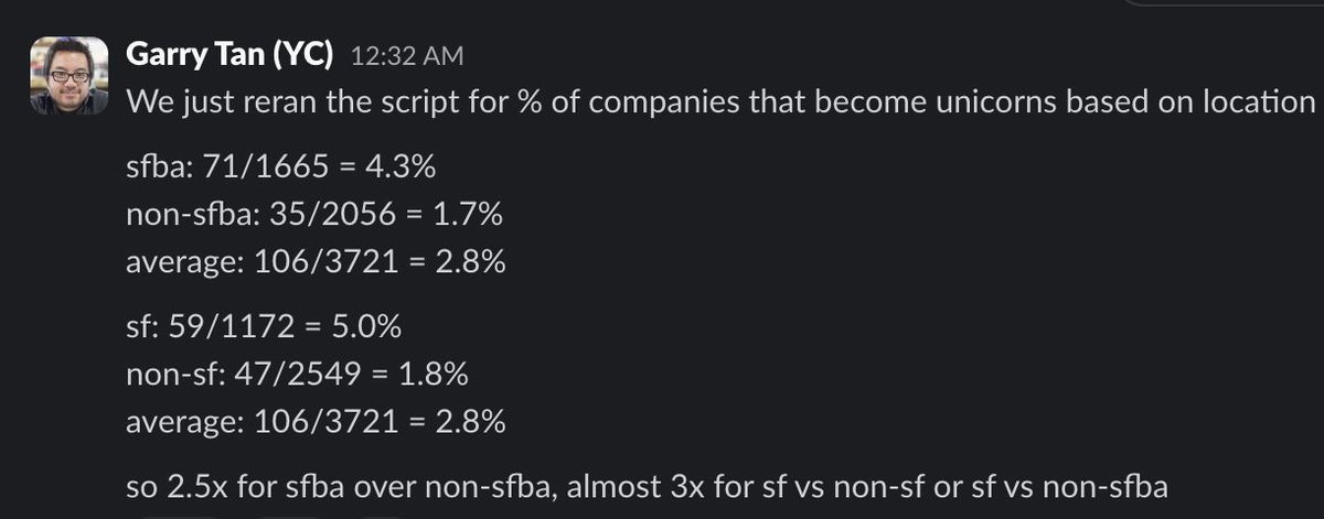 74 Tweets Examples | SwipeFile