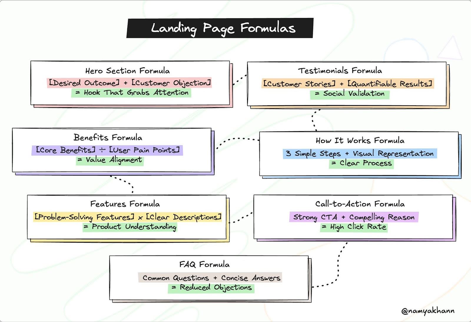 367 Copywriting Examples | SwipeFile