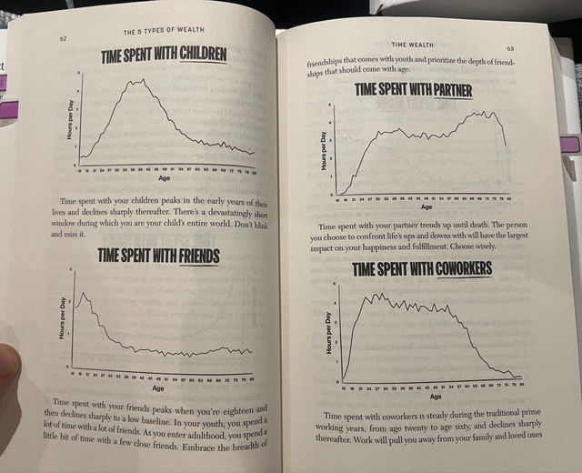 Time spent with ___ Charts | SwipeFile