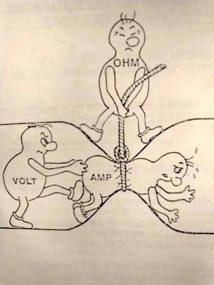 Illustration of Ohms law | SwipeFile