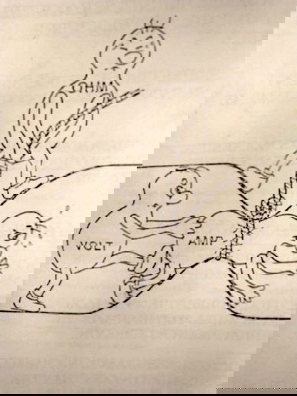 Illustration of Ohms law | SwipeFile