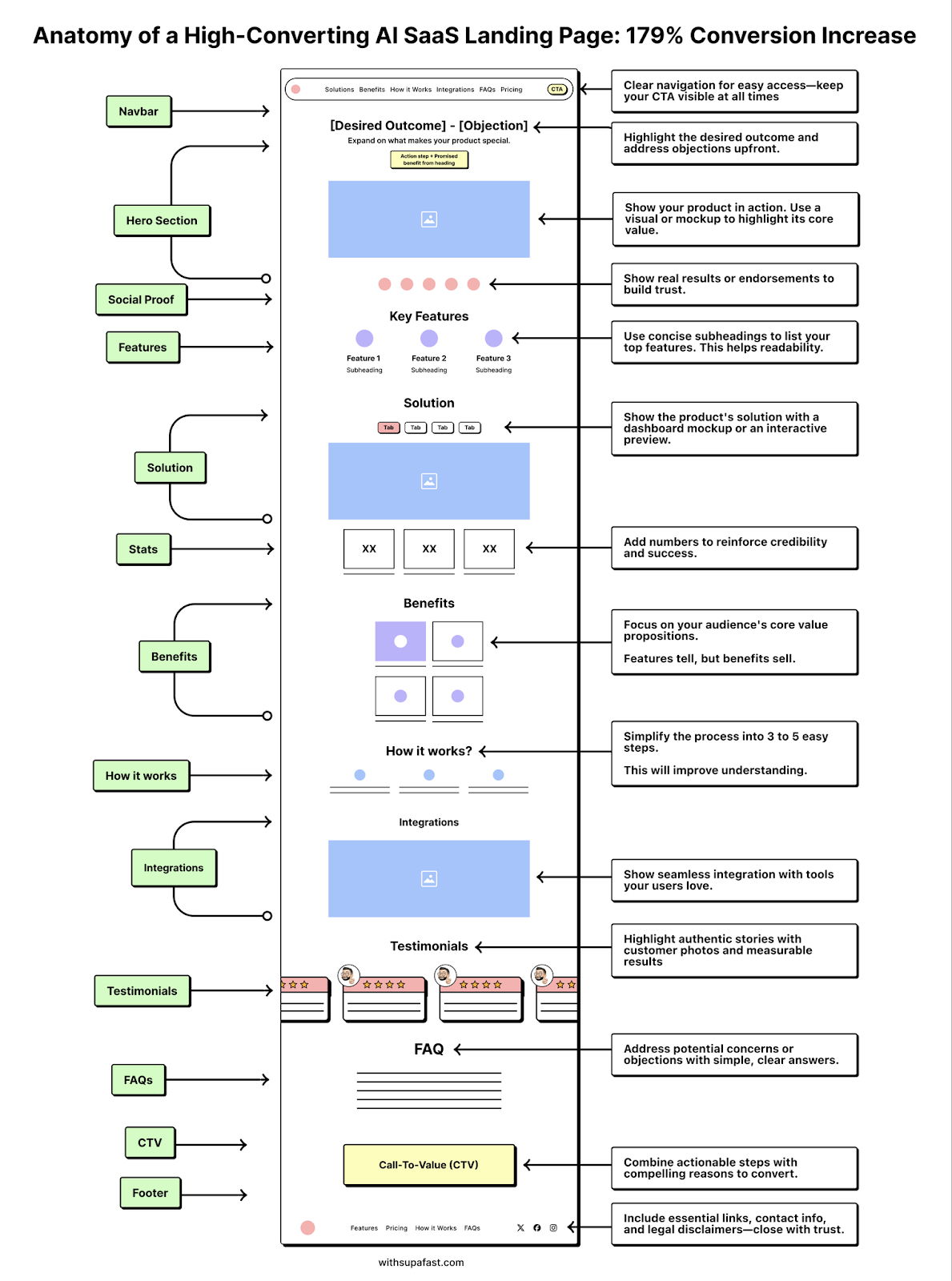Anatomy of an AI SaaS Landing page | SwipeFile