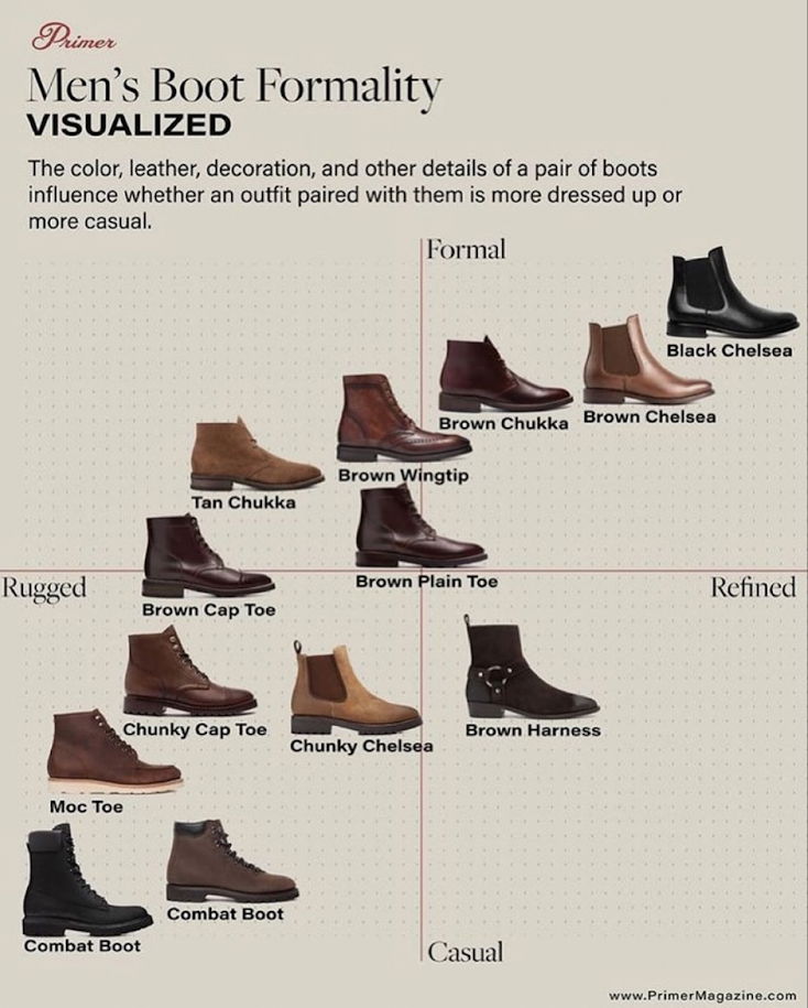 Men's Boot Formality Chart | SwipeFile