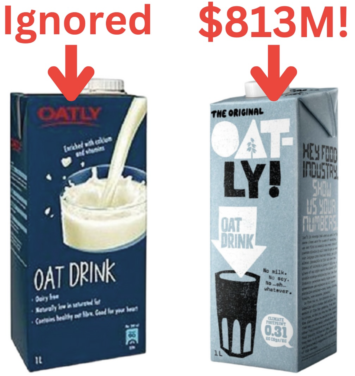 Oatley Milk Before/After Branding | Swipefile