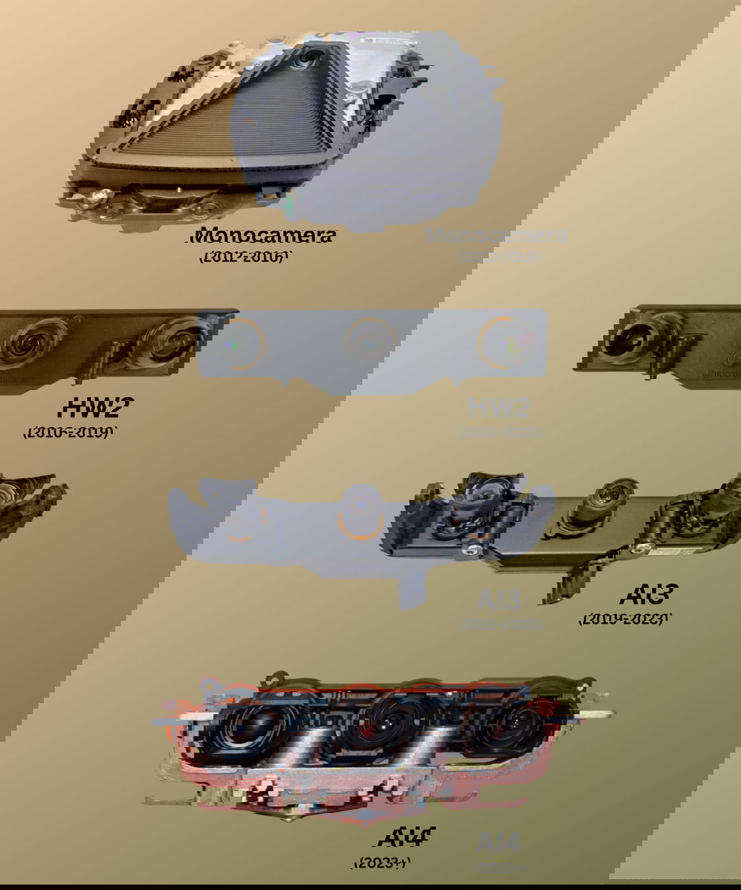 Tesla front self driving camera stack over the years | SwipeFile