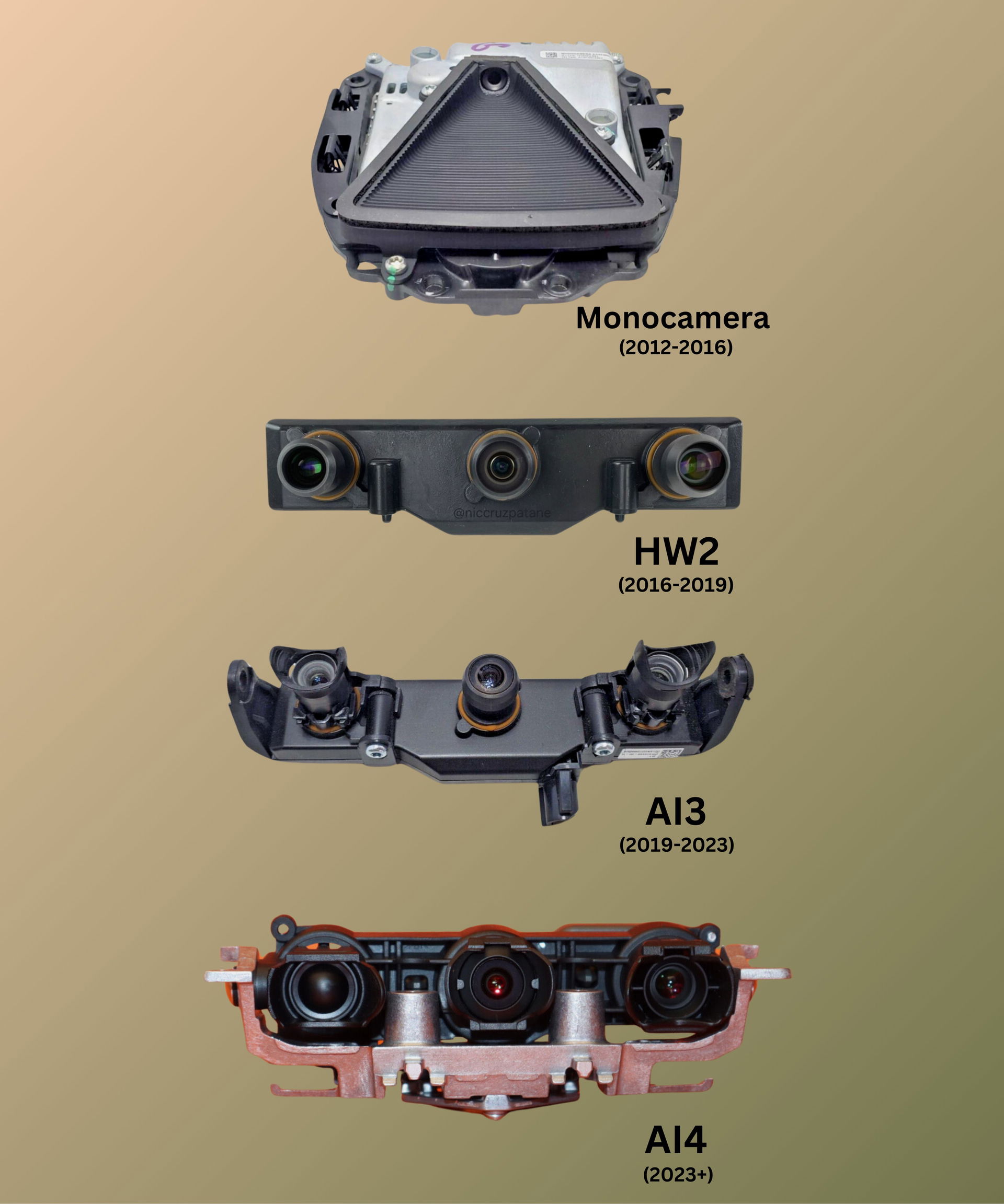 Tesla front self driving camera stack over the years | SwipeFile