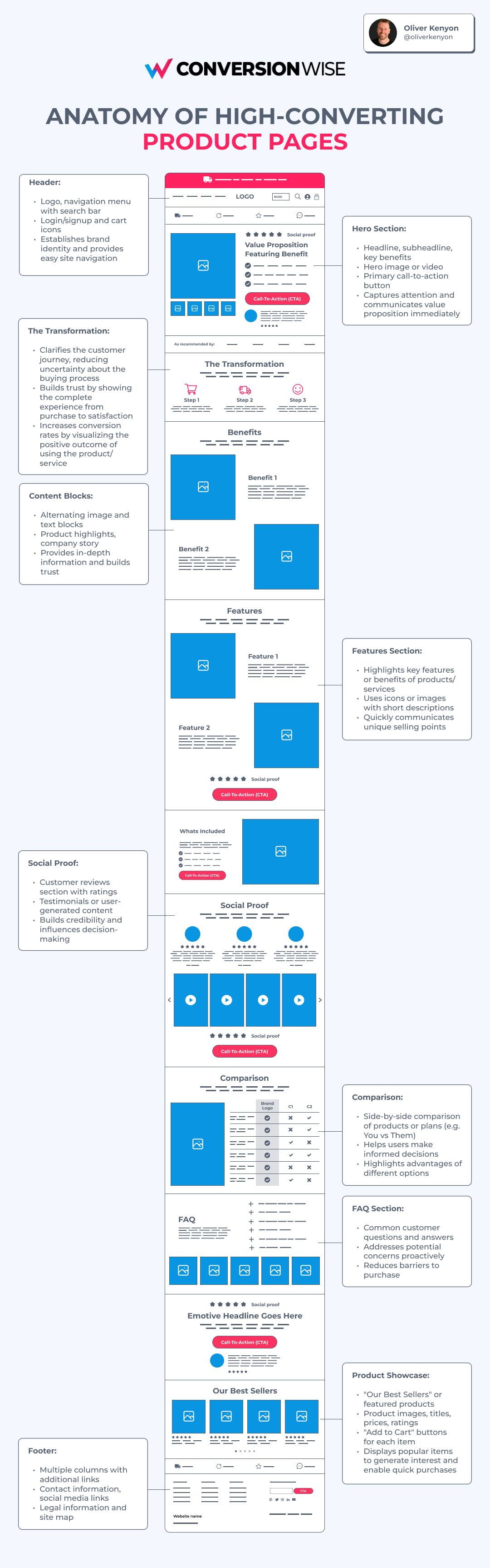 Swipe File Examples From Top Copywriters & Marketers (Free) | SwipeFile