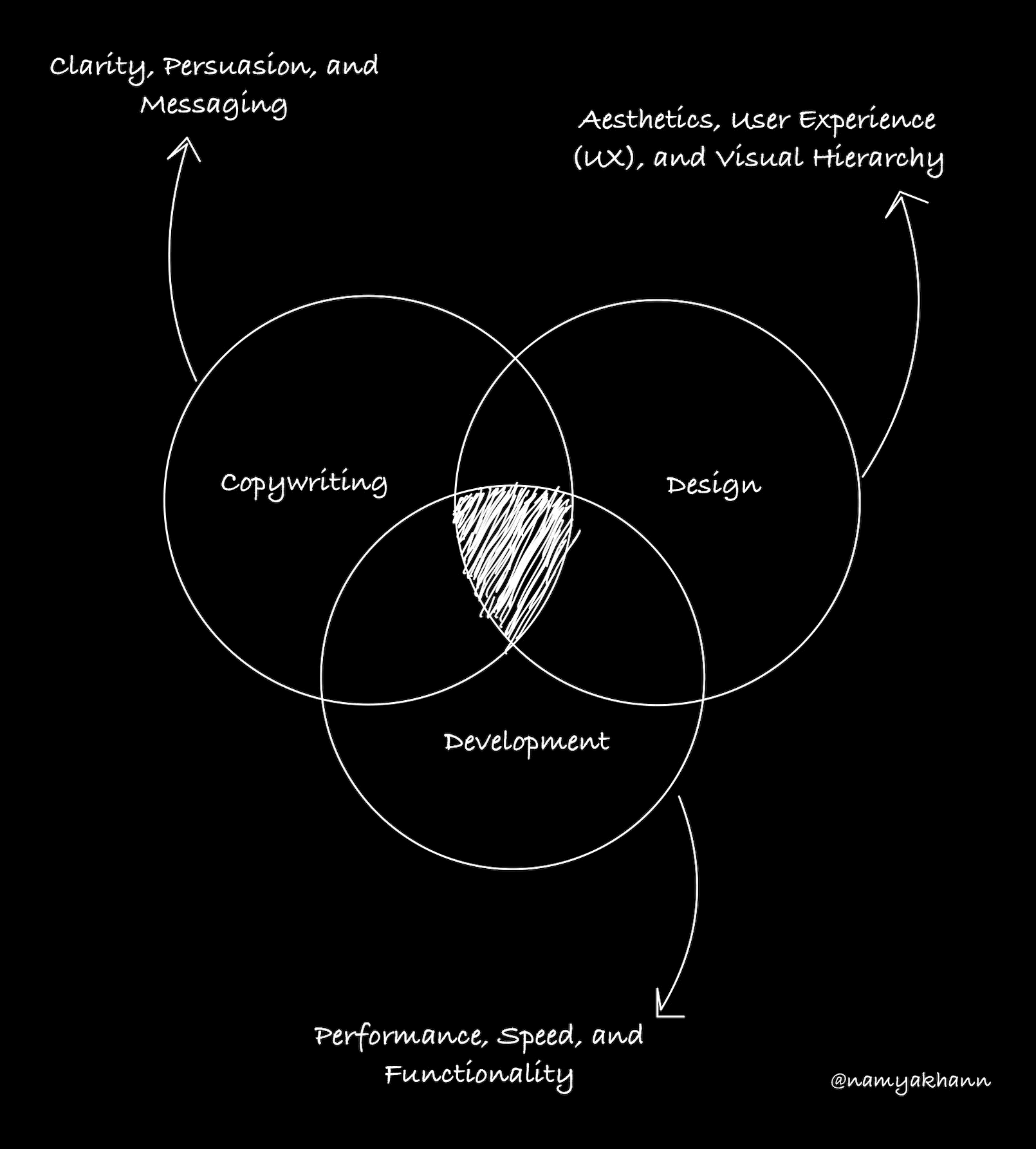 367 Copywriting Examples | SwipeFile