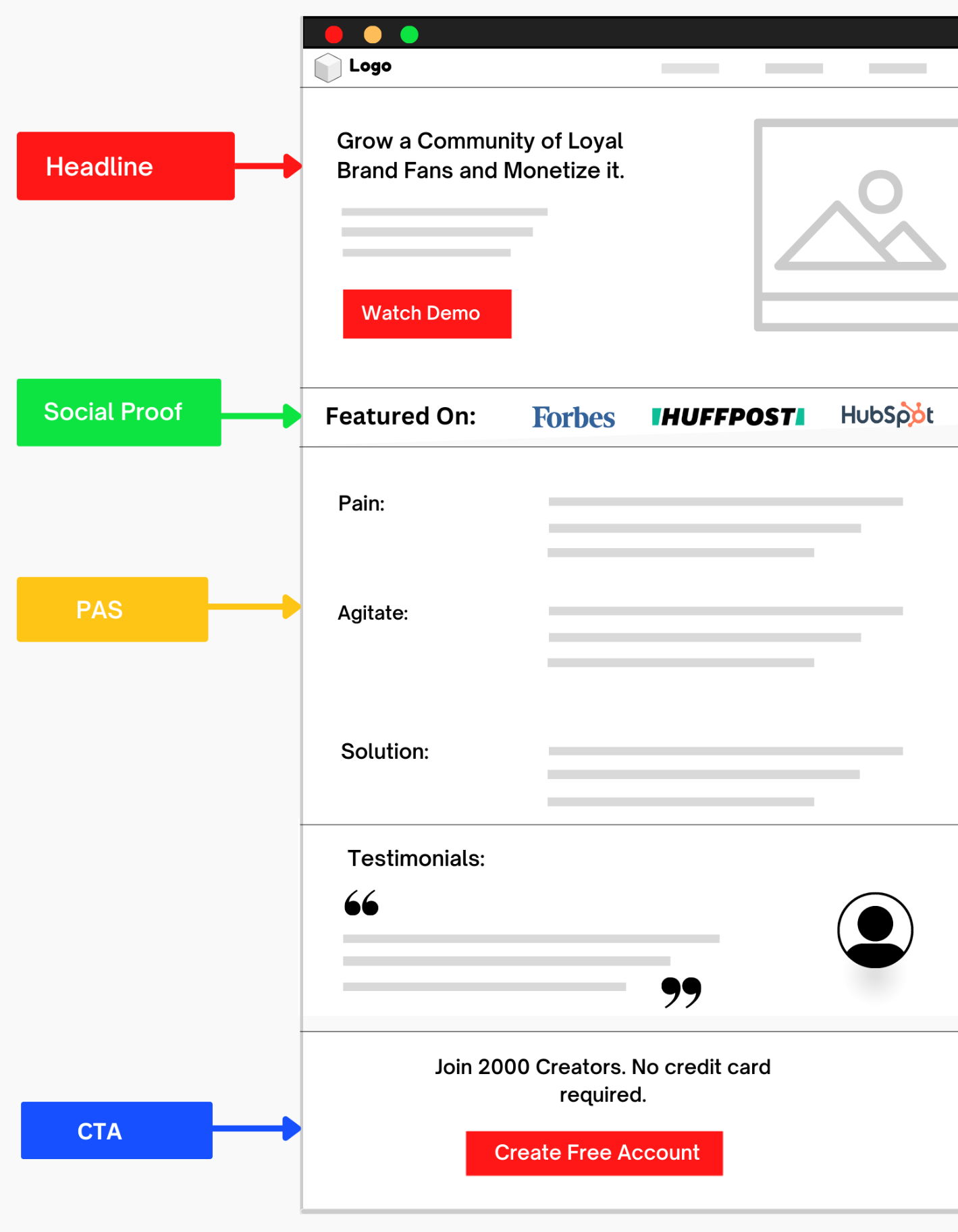 Swipe File Examples From Top Copywriters & Marketers (Free) | SwipeFile