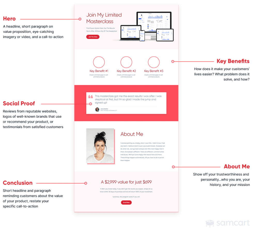 116 Sales Page Examples | SwipeFile