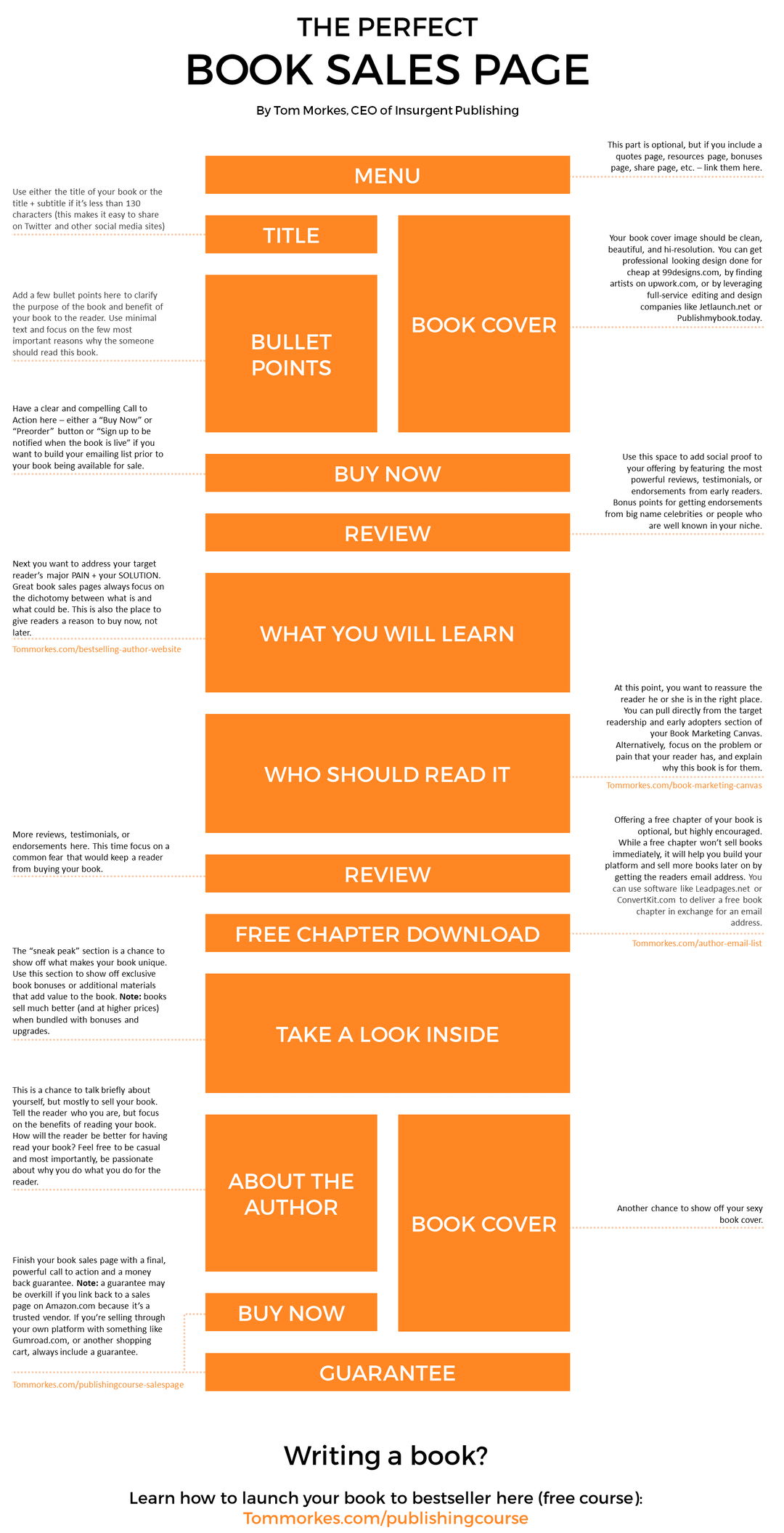 Swipe File Examples From Top Copywriters & Marketers (Free) | SwipeFile