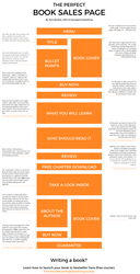 Swipe File Examples From Top Copywriters & Marketers (Free) | SwipeFile