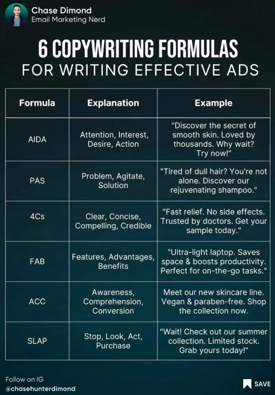 385 Copywriting Examples | SwipeFile