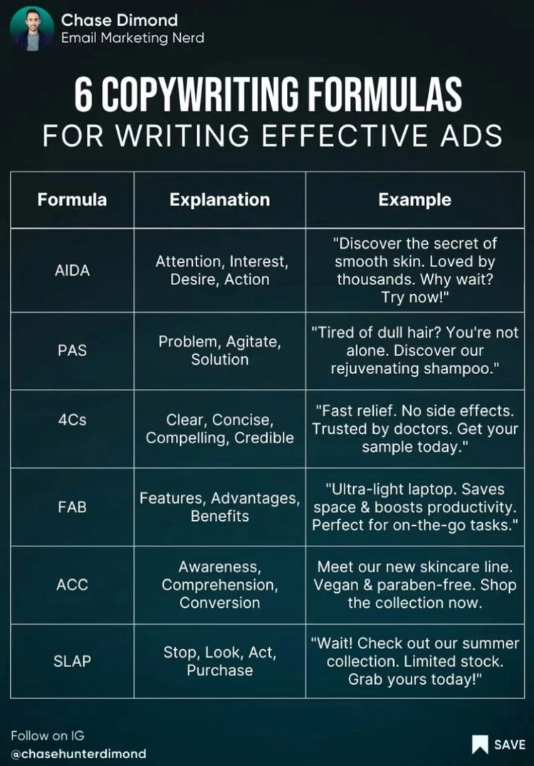 385 Copywriting Examples | SwipeFile