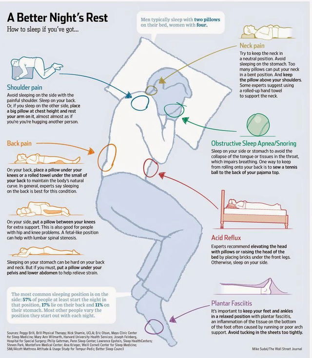 Getting good sleep tips | SwipeFile