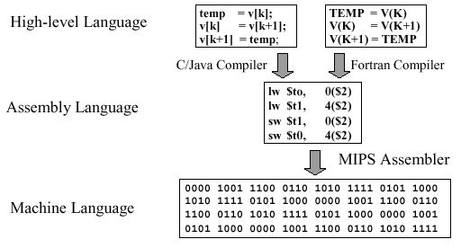 AI programming is just abstraction of programming | SwipeFile