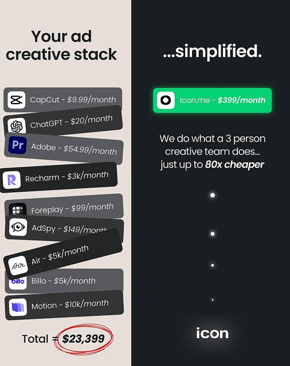 Before/After Software Ad for Icon | SwipeFile