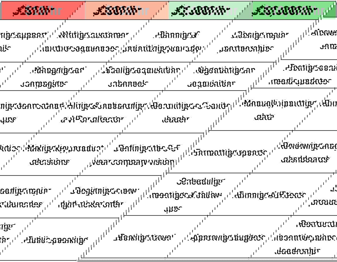 AI Wheel Chart | SwipeFile
