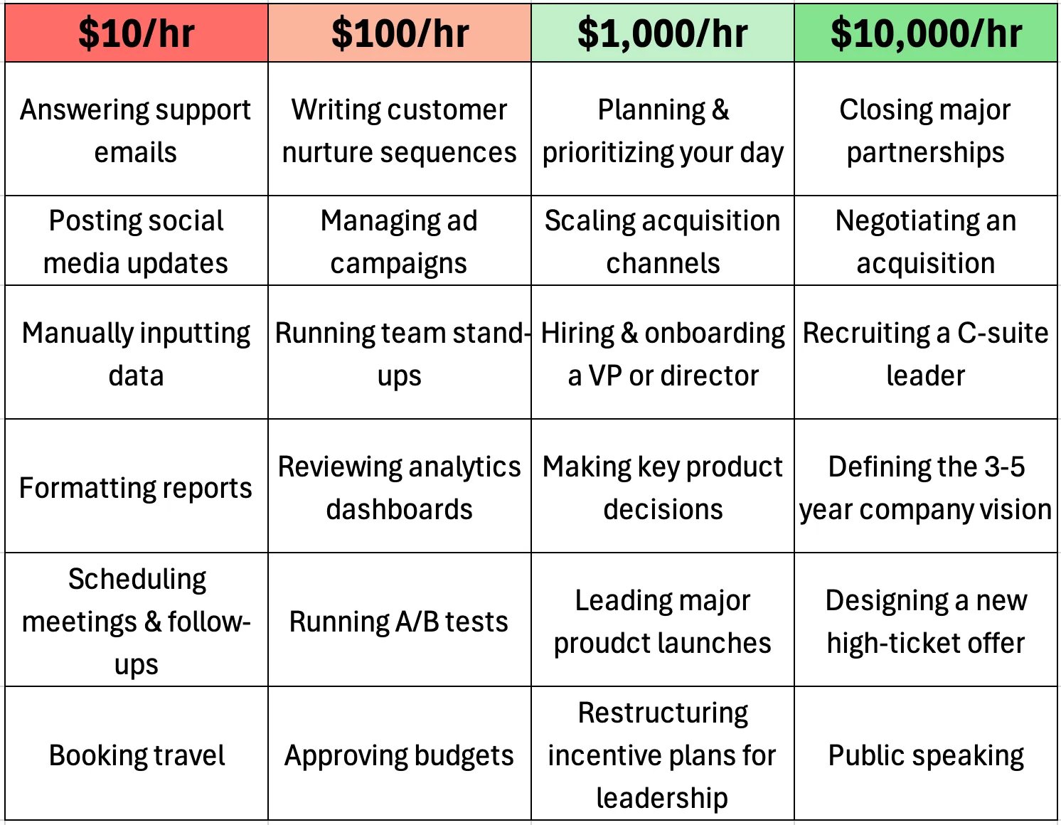 165 Pricing Examples | SwipeFile