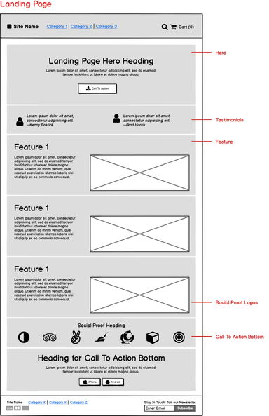 Landing Page wireframe with callouts. | SwipeFile