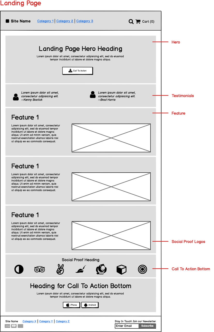 Swipe File Examples From Top Copywriters & Marketers (Free) | SwipeFile
