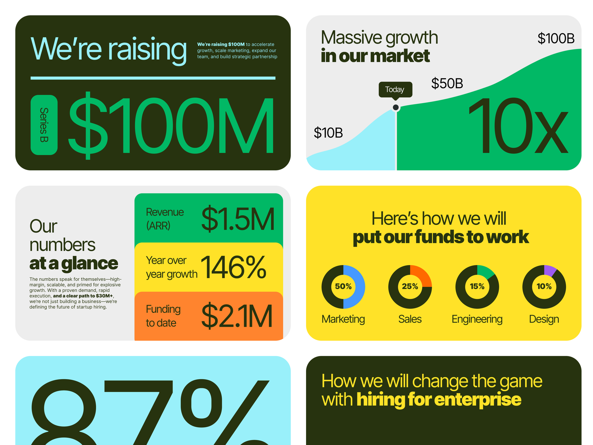Big numbers on a pitch deck are helpful | SwipeFile