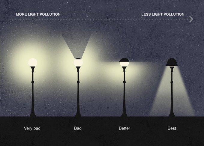 Light pollution reducing design | SwipeFile