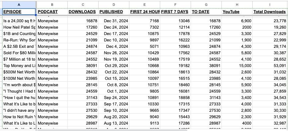Swipe File Examples From Top Copywriters & Marketers (Free) | SwipeFile