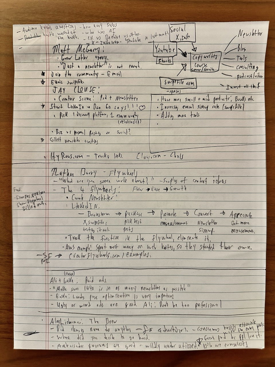 85 Emails Examples | SwipeFile