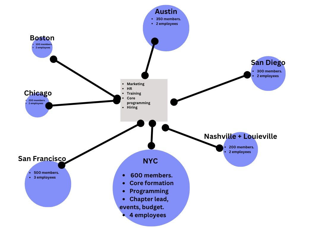 Sam Parr's Hampton Business Plan | SwipeFile