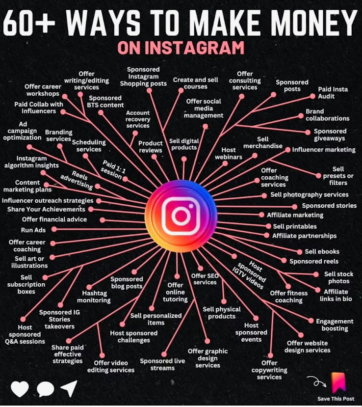 51 Money Examples | SwipeFile