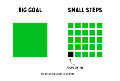 Big Goals Focus on Small Steps | Swipefile