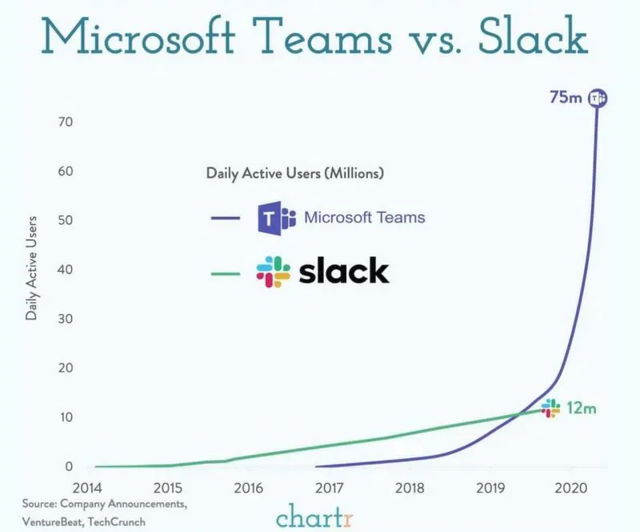 Microsoft Teams vs. Slack | SwipeFile