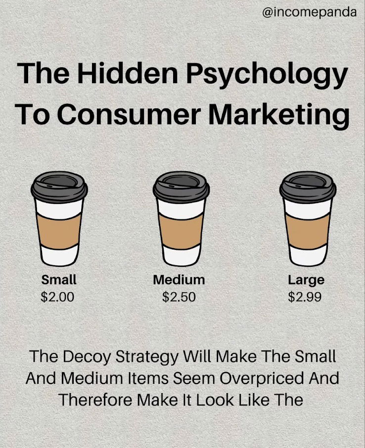 Small, Medium and Large Pricing Psychology | SwipeFile