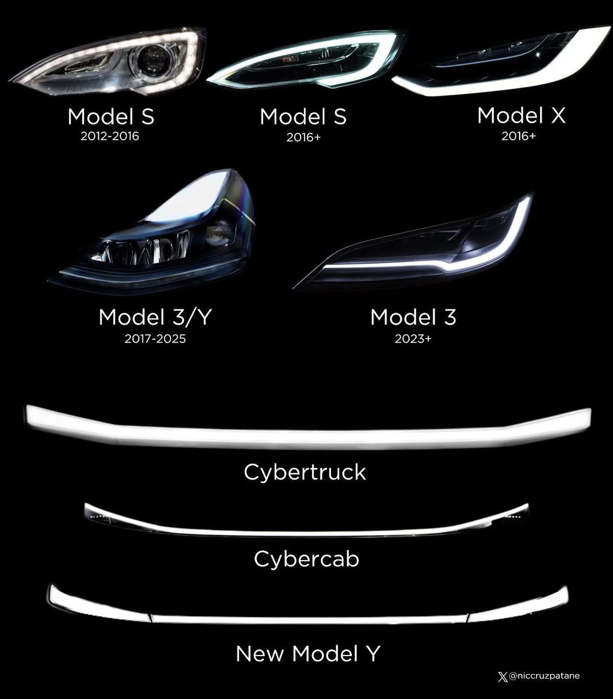 Cool image showing Tesla headlight progression. | SwipeFile