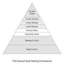 The Everest Goal Setting Framework Pyramid | Swipefile
