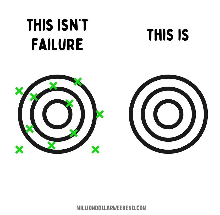 This isn't failure target illustration | SwipeFile
