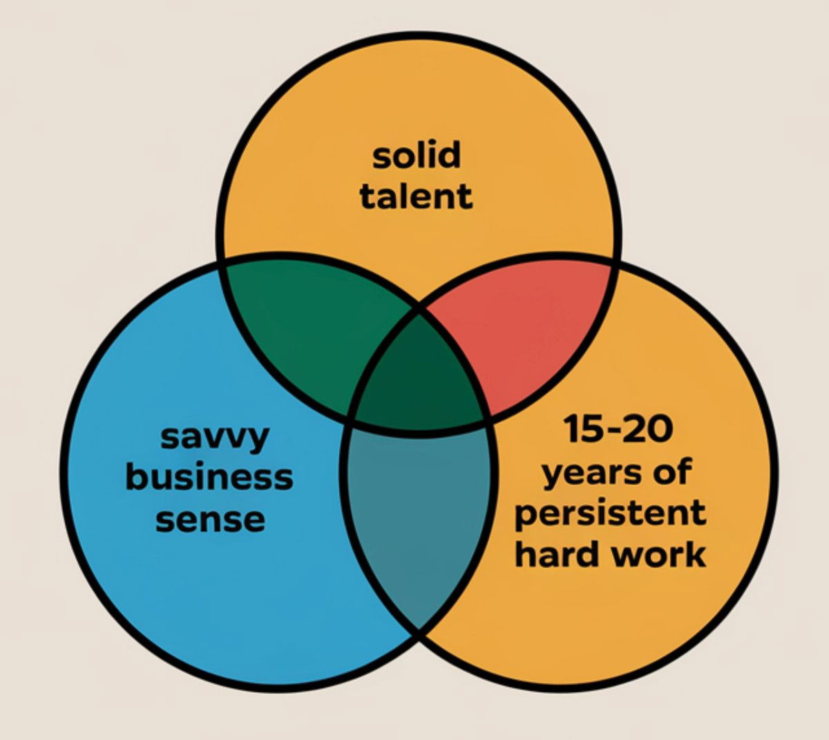 Swipe File Examples From Top Copywriters & Marketers (Free) | SwipeFile