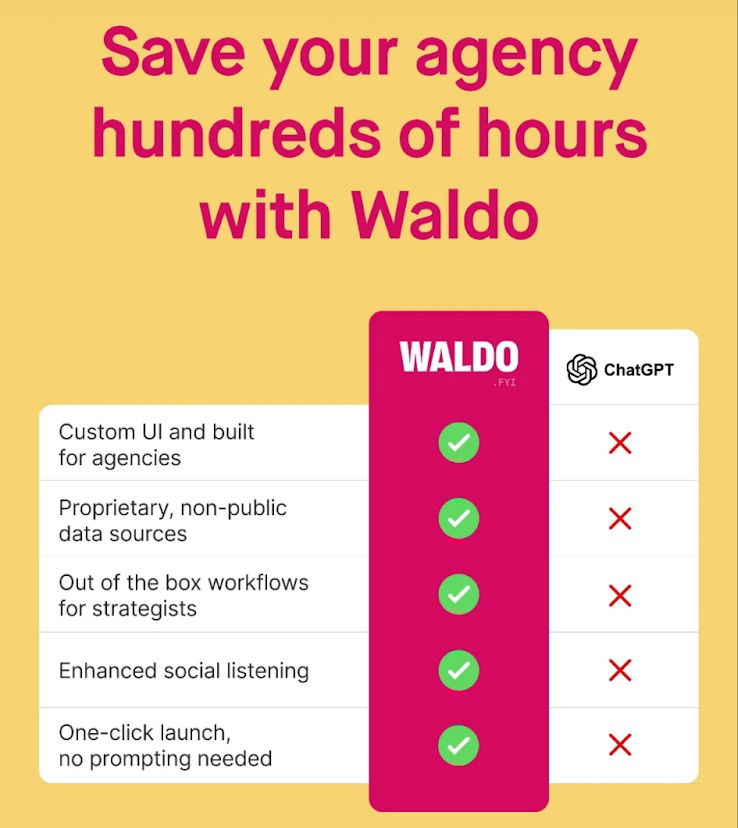 182 Before and After Examples | SwipeFile