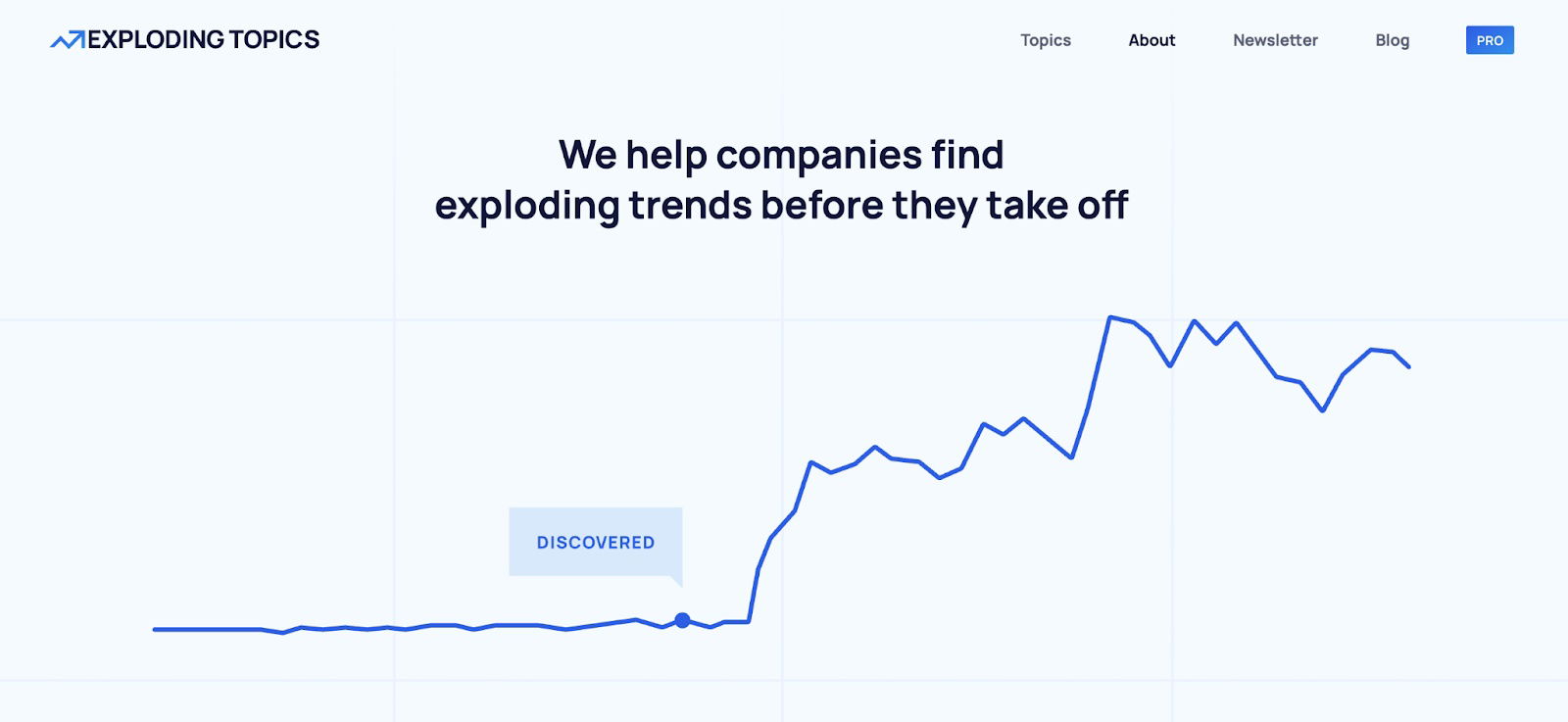 Cool headline: Finding trends before they take off | SwipeFile